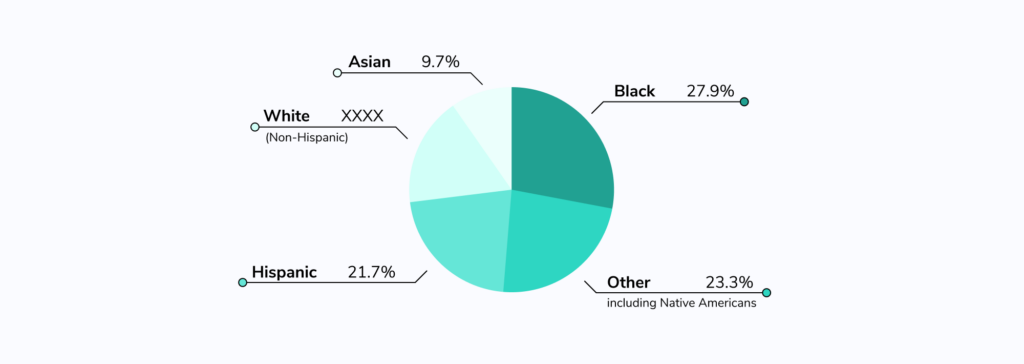 Infographic: Seven Alarming Statistics on Medical Debt – PayZen