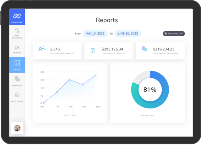 Leading Automated Healthcare Patient Financing Platform | PayZen