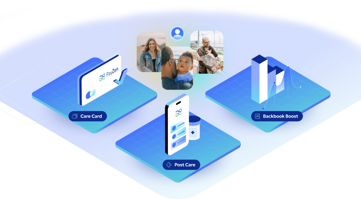 Healthcare Patient Financing Platform | PayZen