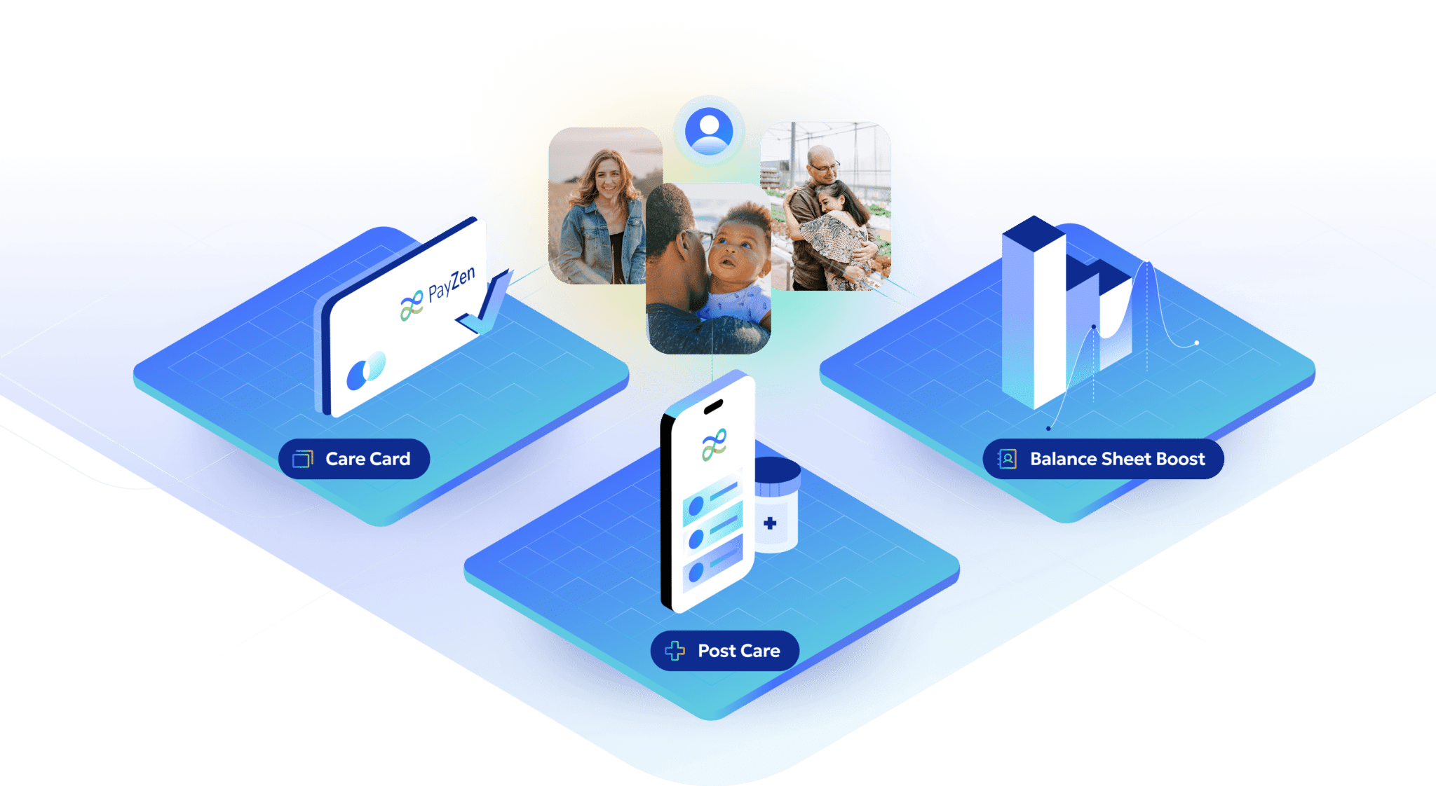 PayZen Platform for Healthcare Patient Financing | PayZen