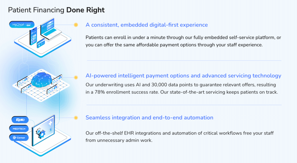 Top Questions for Evaluating Patient Financing Partners | PayZen